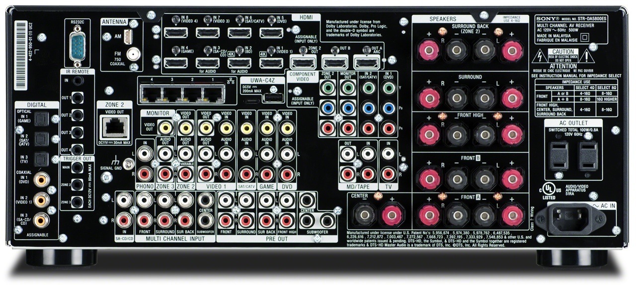 Ivo GRANDIČ - Audio video - Sony - STR-DA2800ES receiver 3D AV Sony